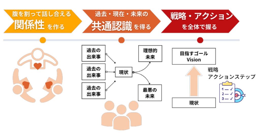 医療機器販売B社の事例 | Shift Vision